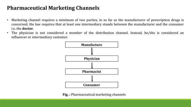 Pharmaceutical marketing channels - selecting appropriate channel of ...
