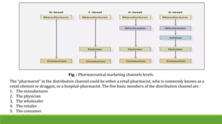 Pharmaceutical marketing channels - selecting appropriate channel of ...
