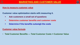 Basic Understanding About Marketing And Its Importance | PPT