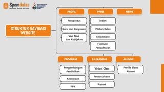 Marketing presentasi untuk lomba website.pptx