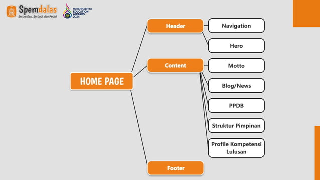 Marketing presentasi untuk lomba website.pptx