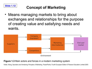 Principles of MARKETING chapter one .ppt