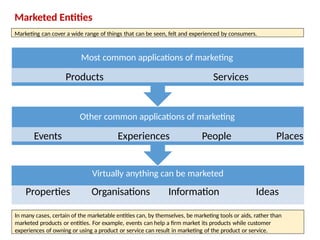 Marketing and consumer behaviour ppt amity madhya pradesh.pptx