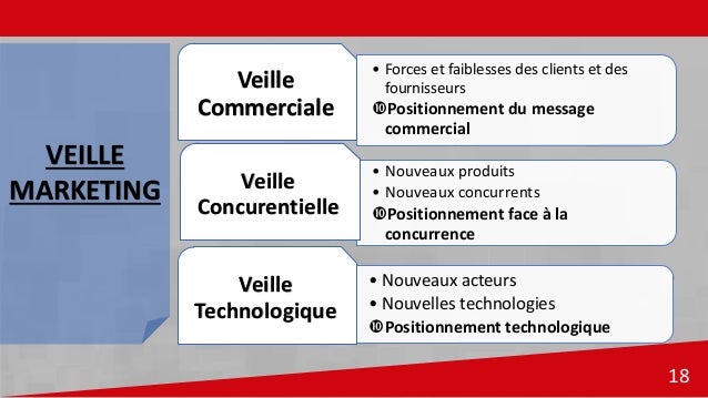 Veille Marketing - La pratique de la veille chez les entreprises tuni…