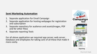Marketing Automation Process - Presentation | PPTX | Email | Internet