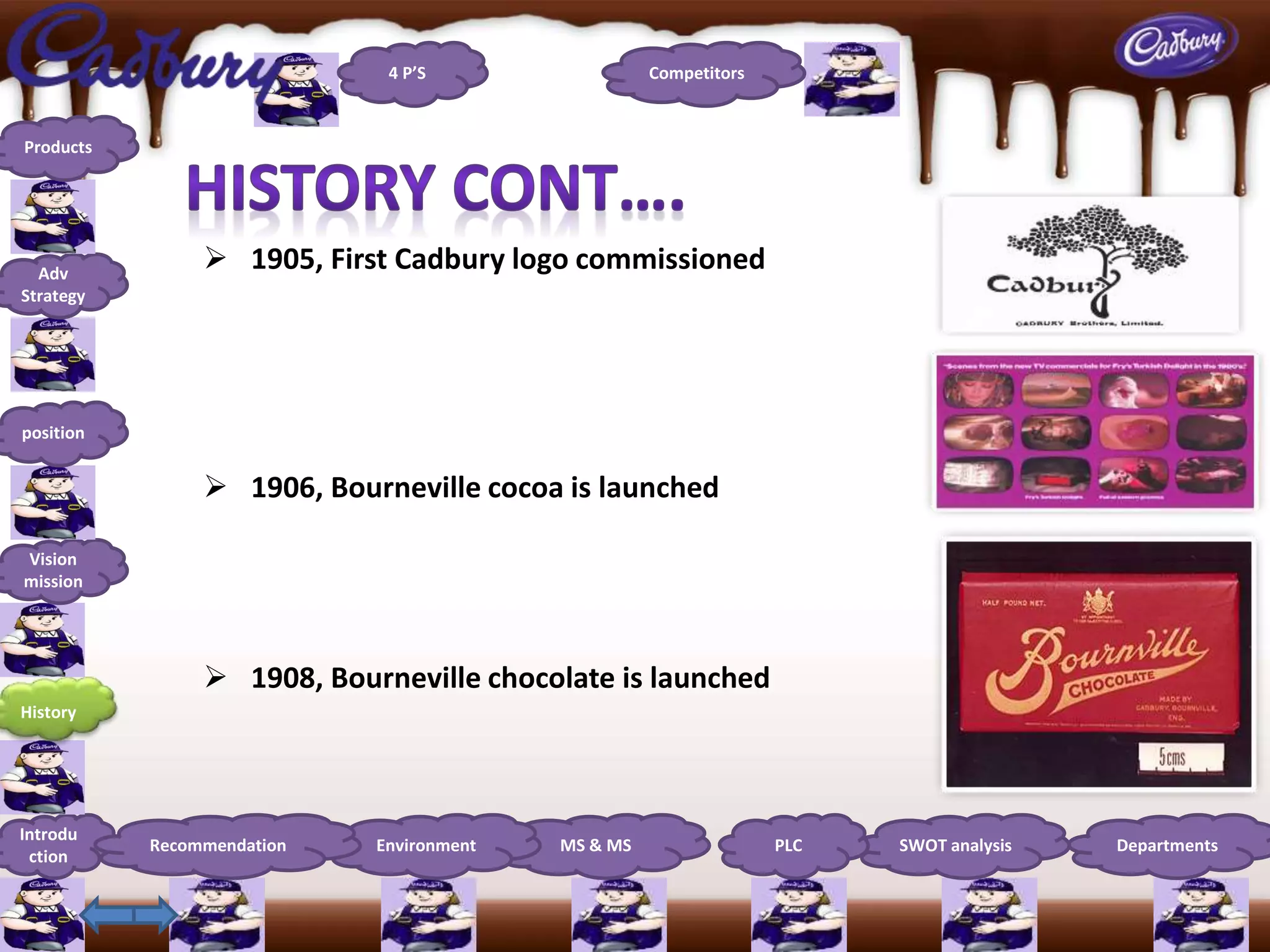 Cadbury | PPTX