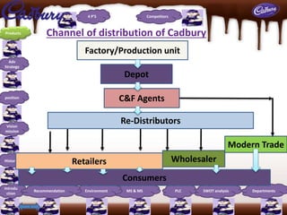 Cadbury | PPTX