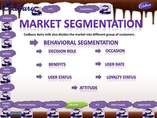 Cadbury | PPTX
