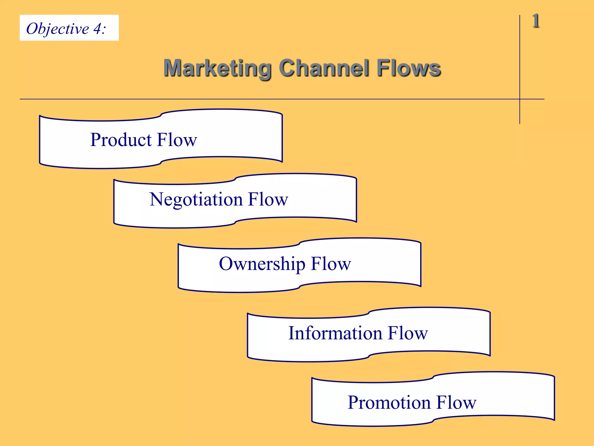 Marketing-Channel 1-2.ppt