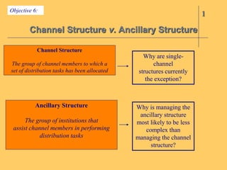 Marketing-Channel 1-2.ppt