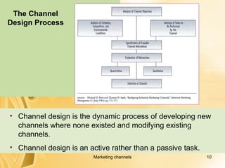 Marketing Channels | PPT