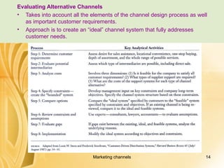 Marketing Channels | PPT