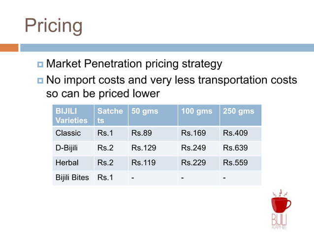 Marketing Management Project- Product Bijili Coffee | PPTX | Commodities | Economy
