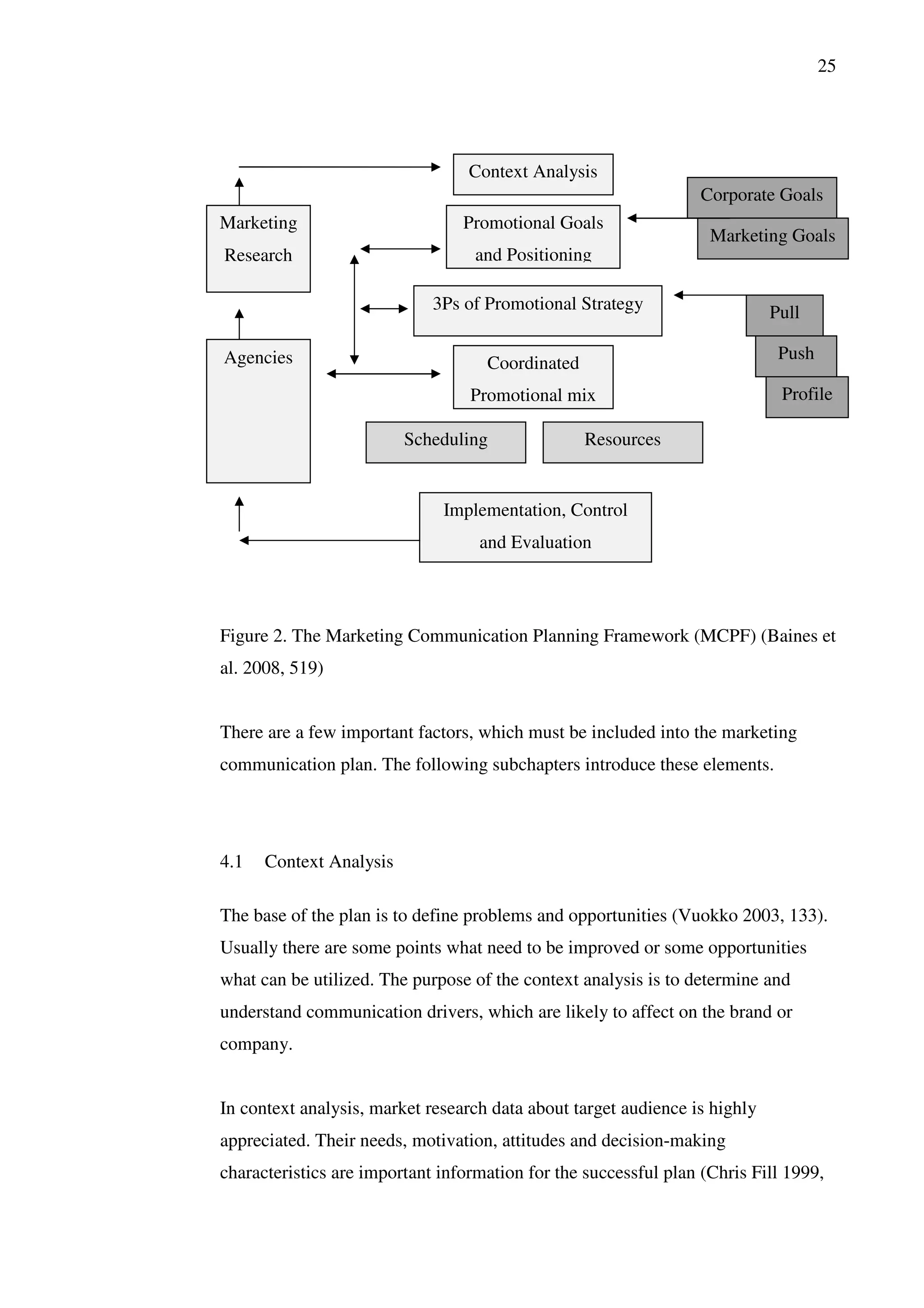 Marketing communication-plan-free- | PDF