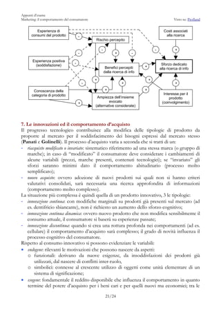 Appunti di Marketing: comportamento consumatore | PDF