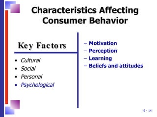 Marketing Consumer Buying Behaviour | PPT