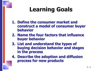 Marketing Consumer Buying Behaviour | PPT