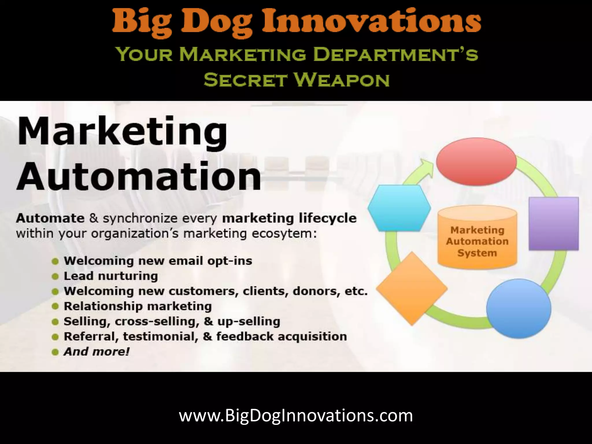 Marketing Ecosystem | PPTX