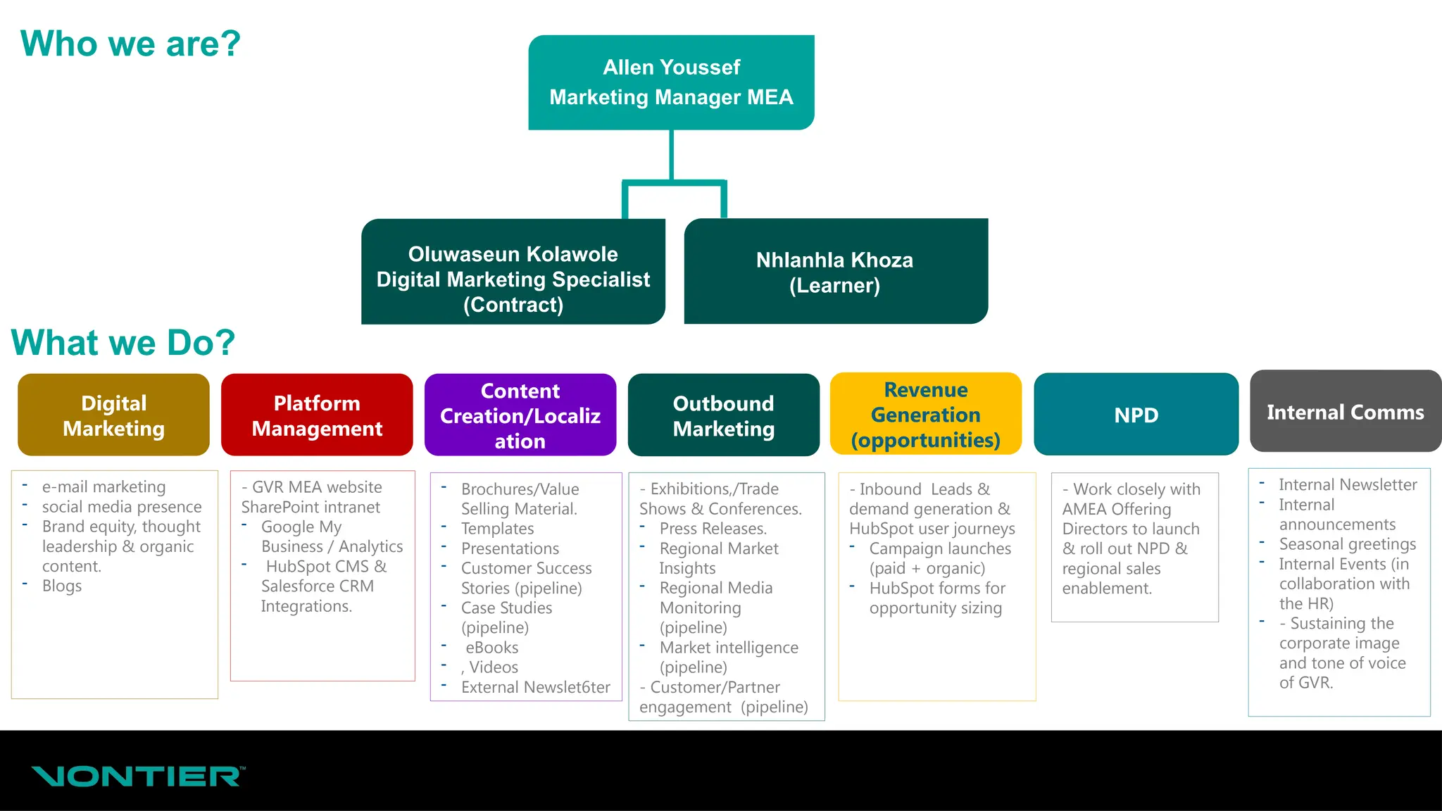Marketing - EXG 2022- BU Strategic Review.pptx | Free Download