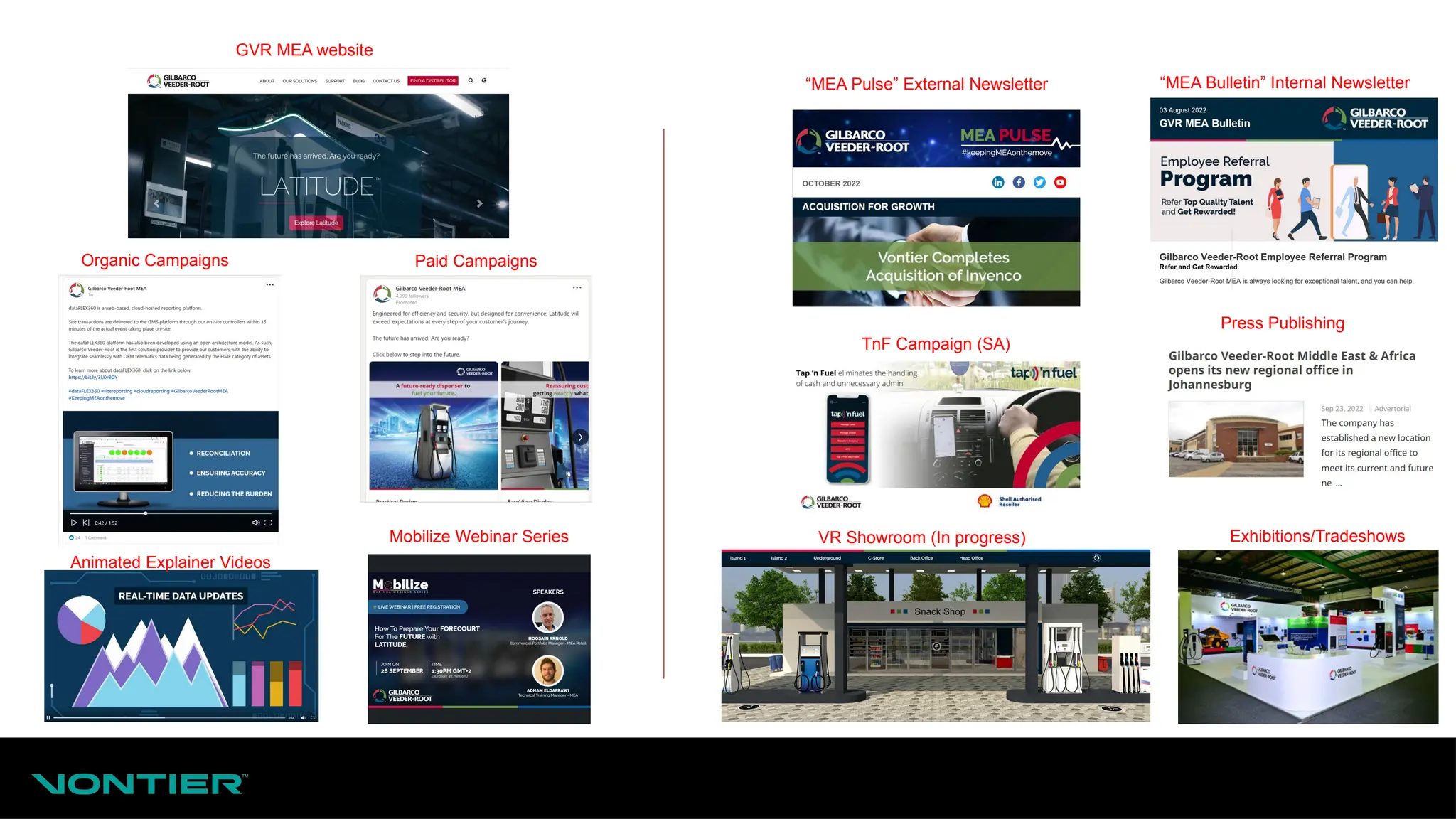 Marketing - EXG 2022- BU Strategic Review.pptx | Free Download