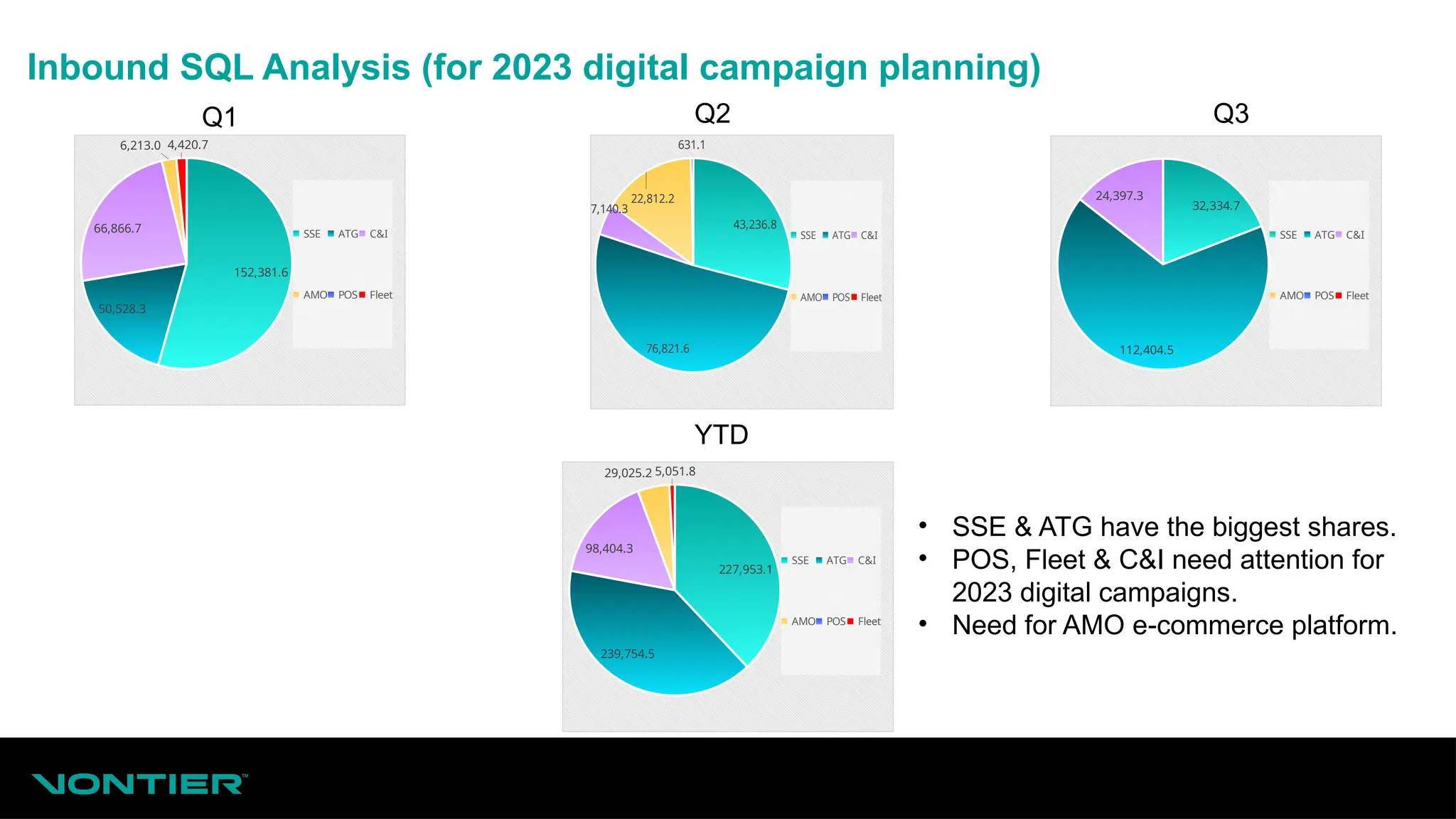 Marketing - EXG 2022- BU Strategic Review.pptx | Free Download