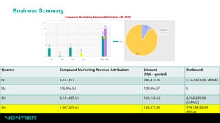 Marketing - EXG 2022- BU Strategic Review.pptx | Free Download