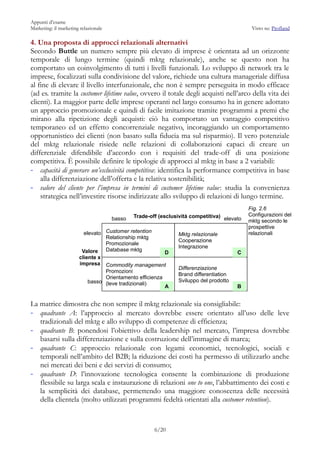 Appunti di Marketing: governo delle relazioni | PDF | Marketing and Advertising | Business