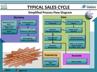 High Performance Software Solution for Construction / Contracting ...
