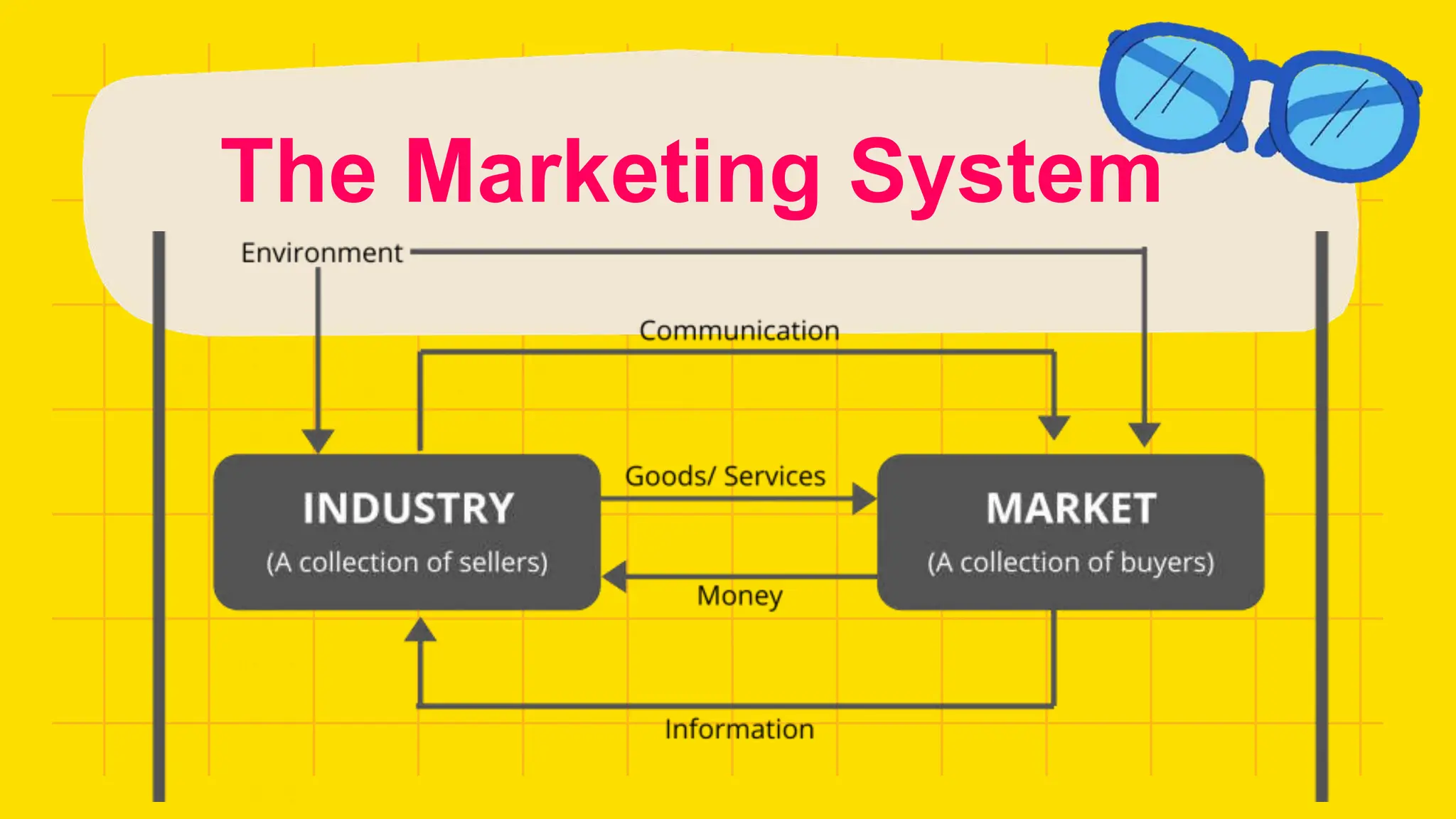 Marketing-Lesson-One-A Framework for Marketing.pptx