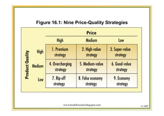 Marketing management-by-philip-kotler-719-slides-1234238345990514-2 ...