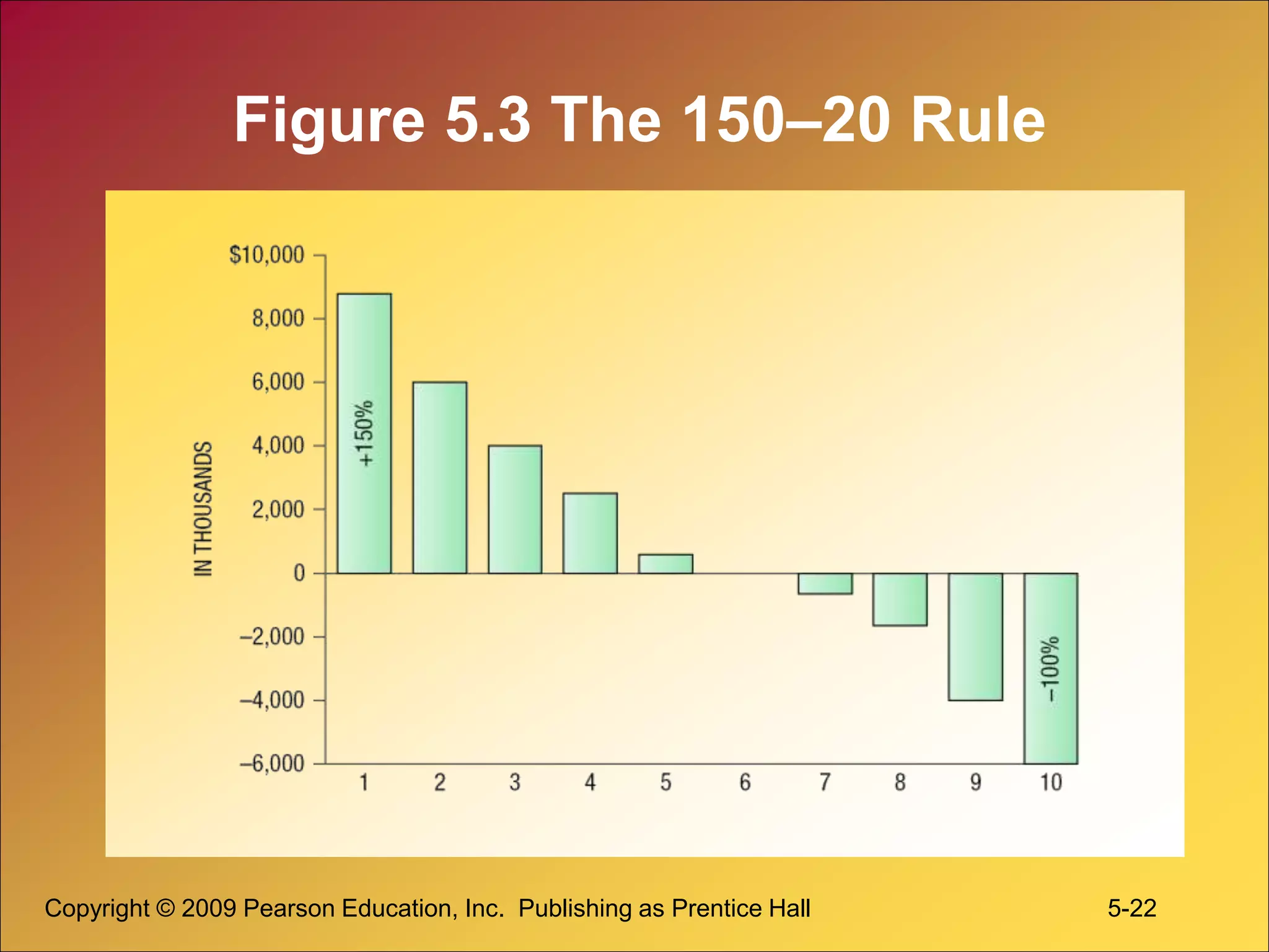 marketing-management-chapter-5ppt.ppt
