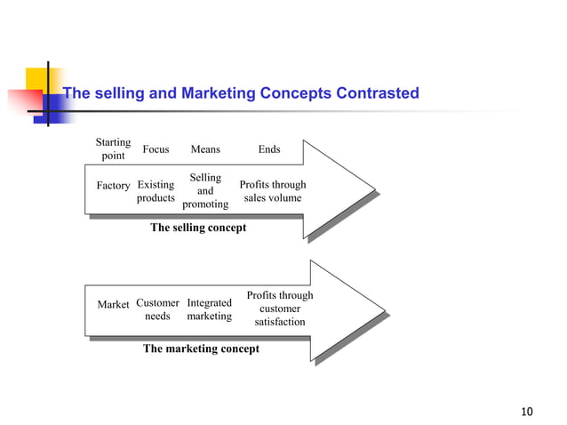 Marketing-Management-Definition-Basic-Concepts-Part-II.pptx