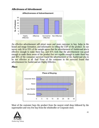 Marketing Management Project Itc Aashirvaad Atta | PDF