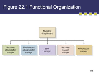 Marketing Management Chapter 22 Managing A Holistic Marketing ...