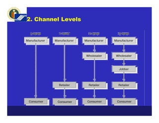 Chapter 15 Designing and Managing Integrated Marketing Channels | PDF