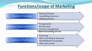 Marketing meaning & concepts | PPTX