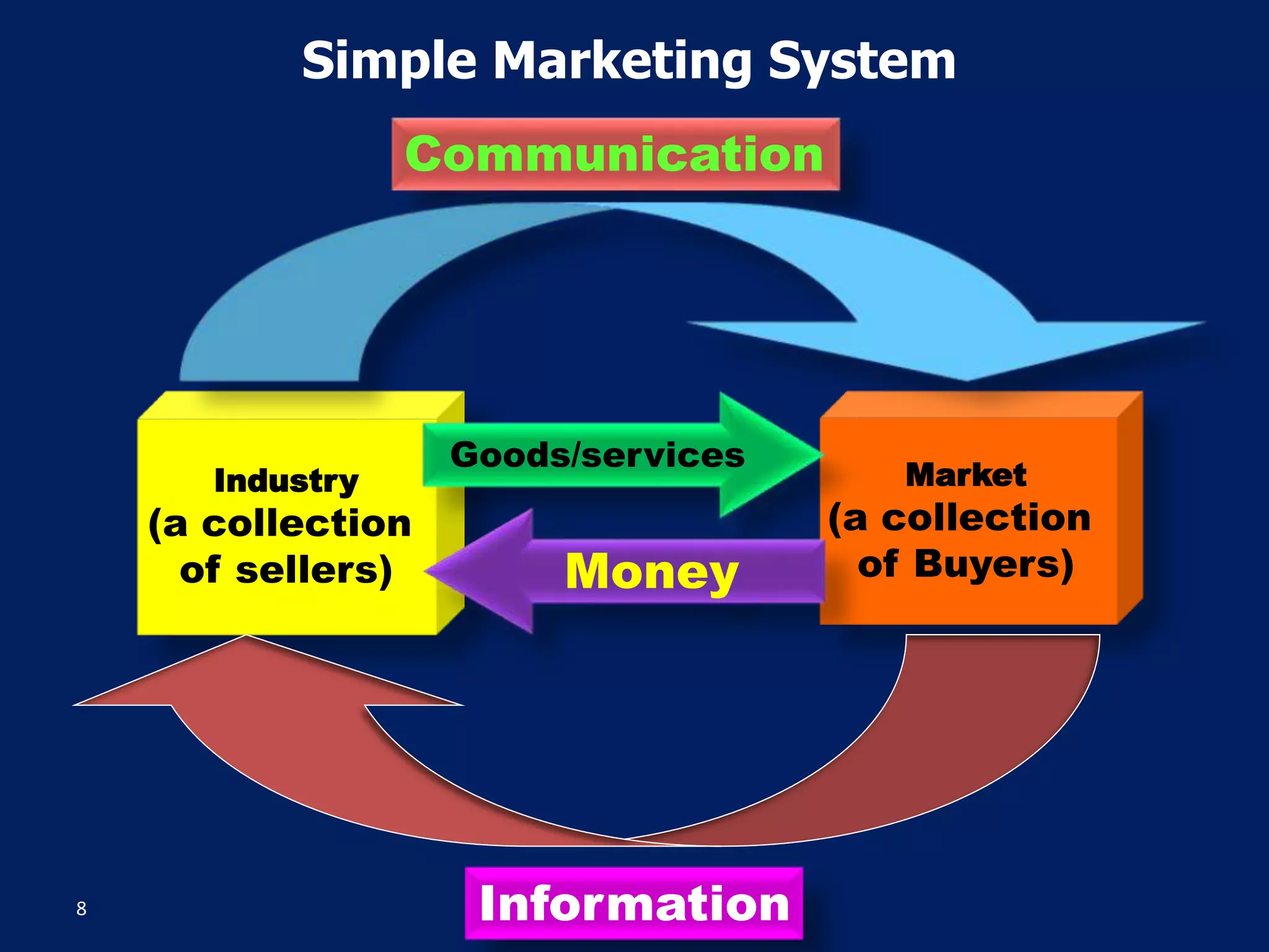 Marketing meaning, definition, scope | PPTX