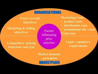 Marketing Mix - Price | PPT