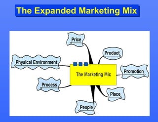 Marketing mix-unit-2 | PPT | Marketing and Advertising | Business