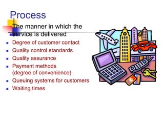 Marketing-mix of Services.ppt