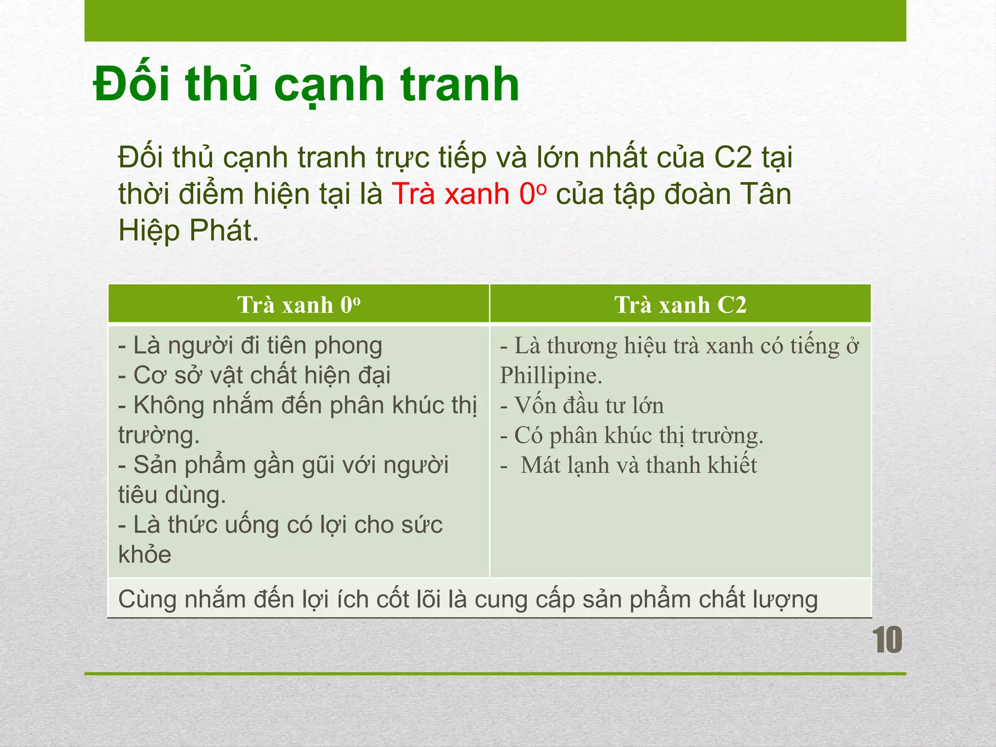 Marketing mix trà xanh c2 | PPTX