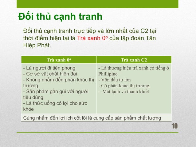 Marketing mix trà xanh c2 | PPTX