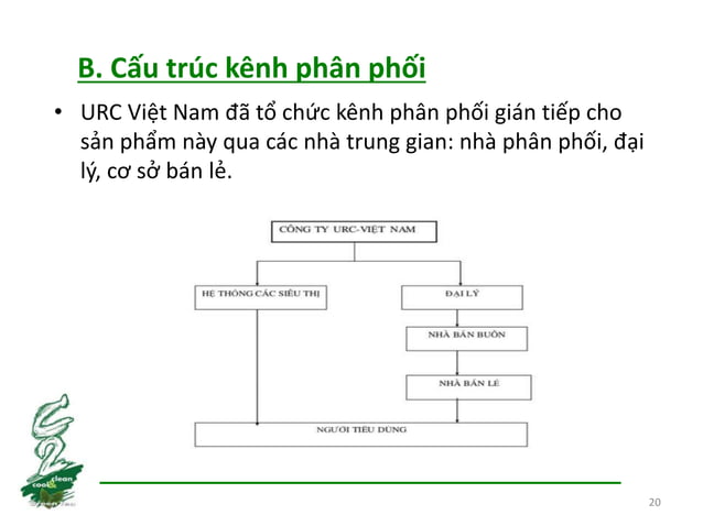 Marketing mix trà xanh c2 | PPTX
