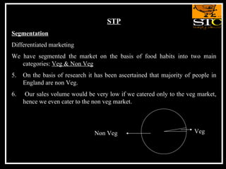 Marketing Of Samosa | PPT