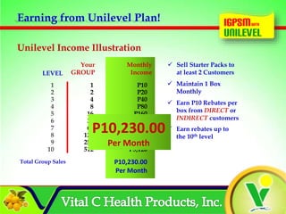 Vital C Marketing Plan | PPT