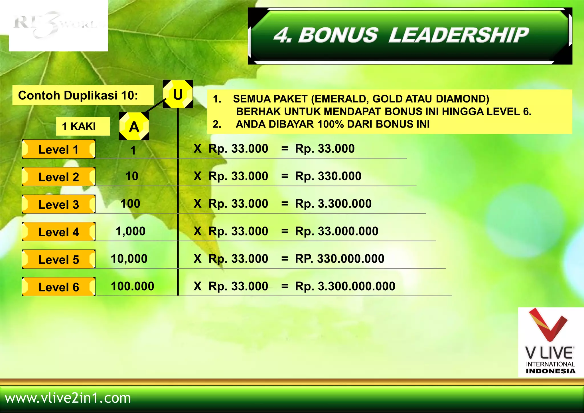 Marketing plan | PPT