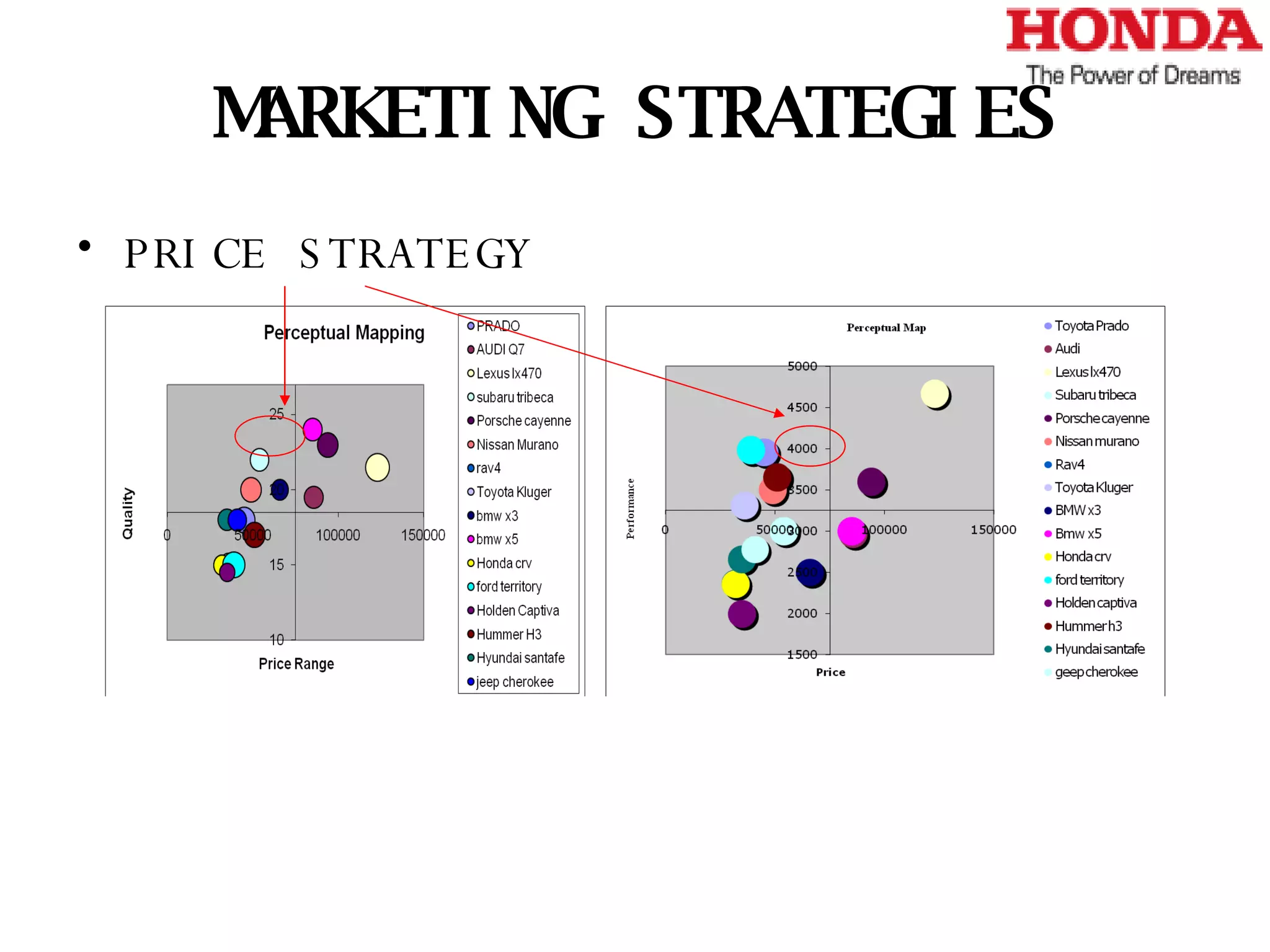 Marketing Plan for a New Honda Family 4WD | PPT
