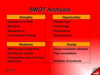 Marketing plan of PUMA | PPT