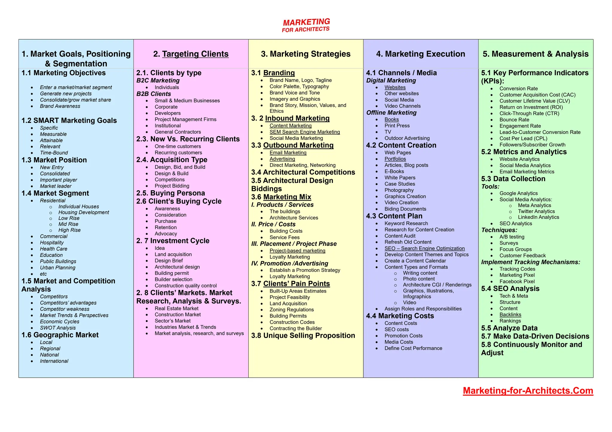 Marketing-Plan-Template-for-Architects.pdf