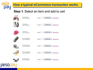 PesoPay Presentation | PPT | Credit Cards | Personal Debt